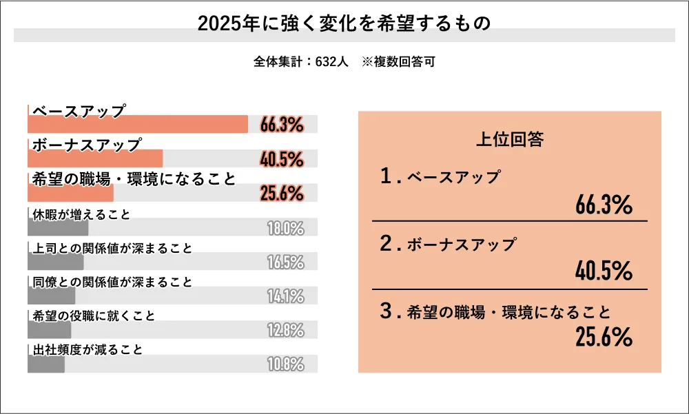 Job総研「2025年 理想の就活実態調査」を実施 | JobQ[ジョブキュー]