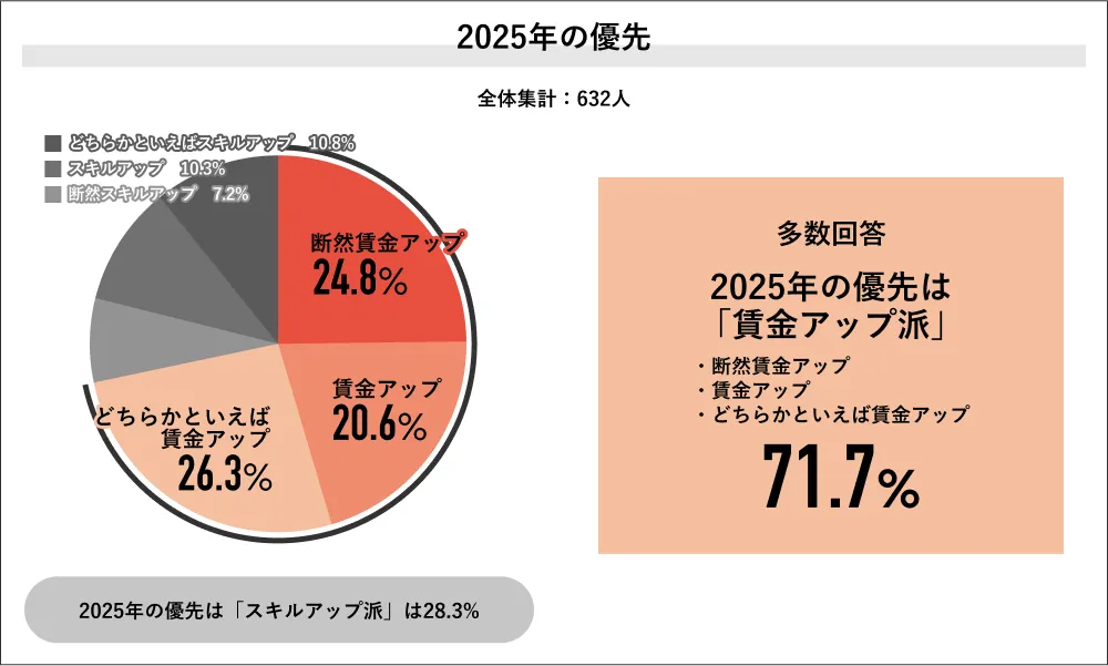 Job総研「2025年 理想の就活実態調査」を実施 | JobQ[ジョブキュー]