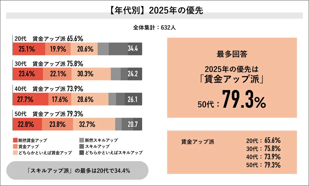 Job総研「2025年 理想の就活実態調査」を実施 | JobQ[ジョブキュー]