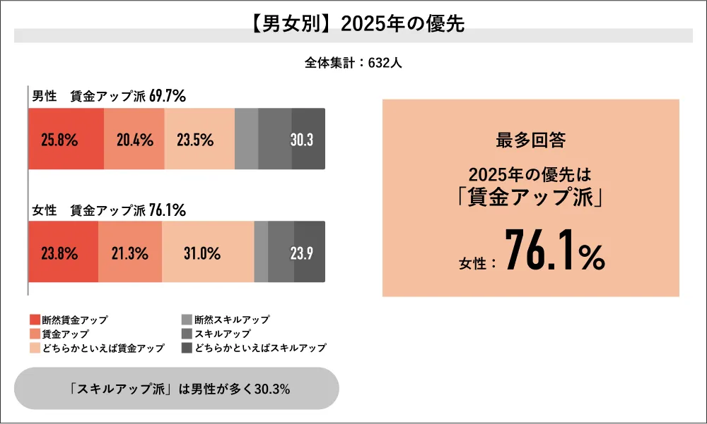 Job総研「2025年 理想の就活実態調査」を実施 | JobQ[ジョブキュー]