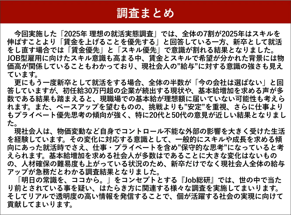 Job総研「2025年 理想の就活実態調査」を実施 | JobQ[ジョブキュー]