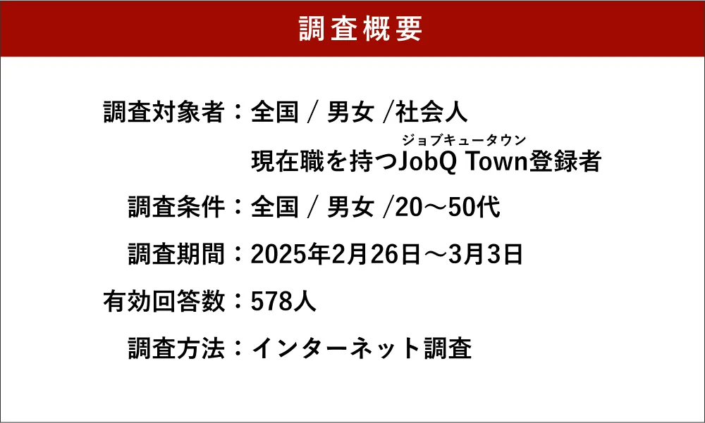Job総研「2025年 職場のストレス実態調査」を実施 | JobQ[ジョブキュー]