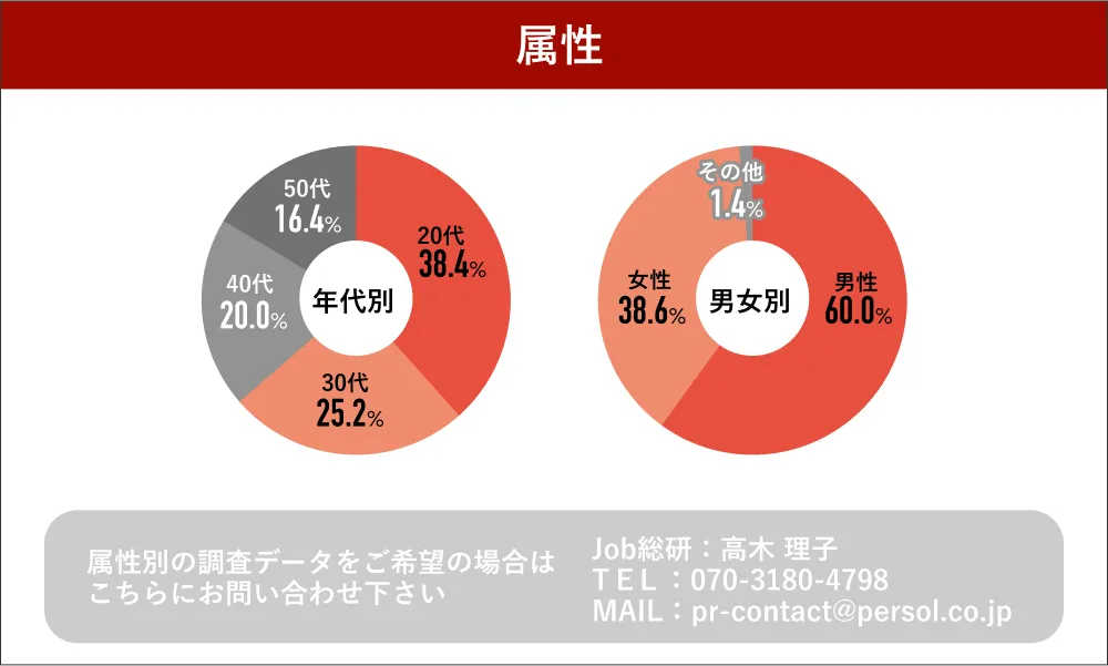 Job総研「2025年 職場のストレス実態調査」を実施 | JobQ[ジョブキュー]