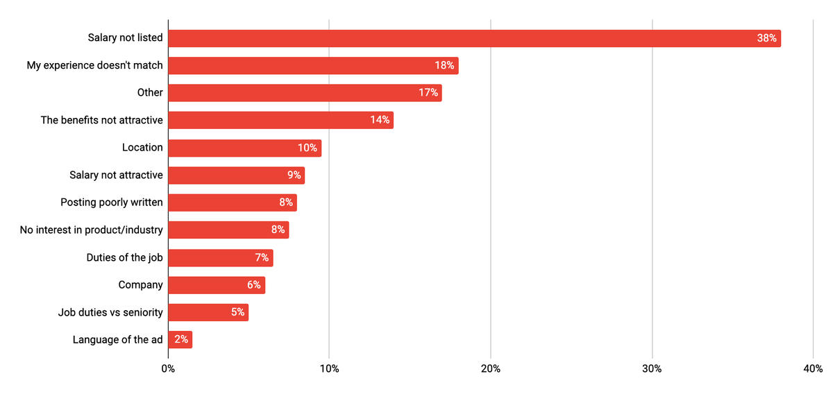 Study: 7 candidate trends to master your talent attraction | JOIN