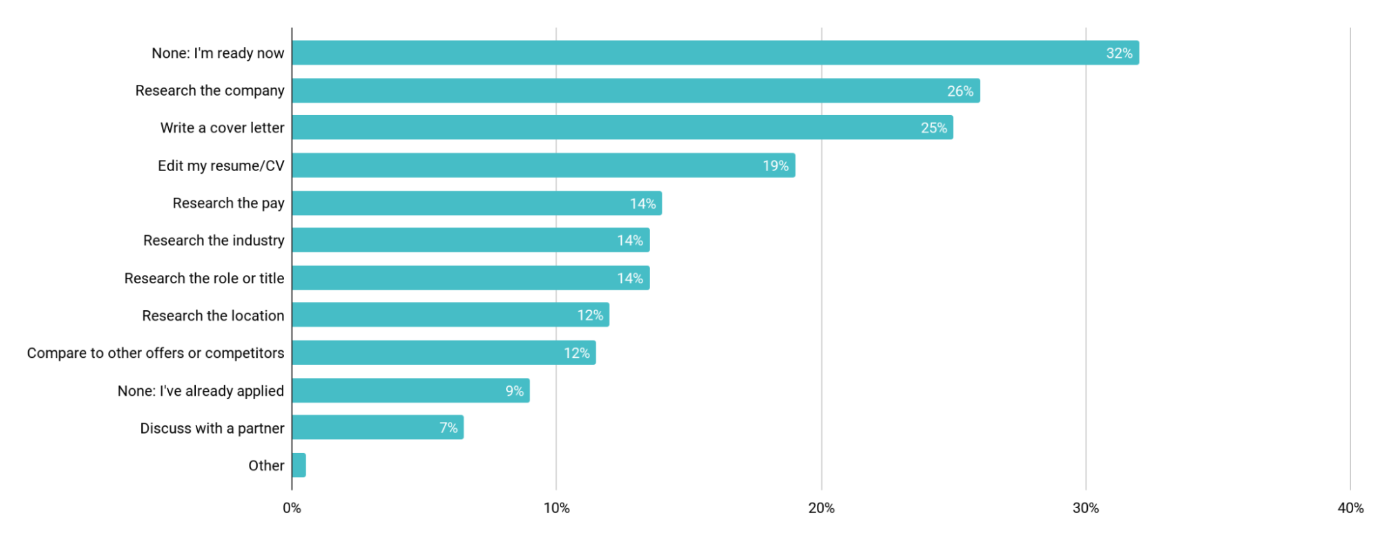 Study: 7 candidate trends to master your talent attraction | JOIN