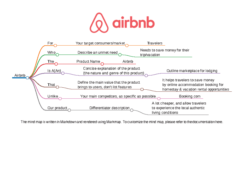 Online Markdown & Fountain WYSIWYG Editor - JotterPad