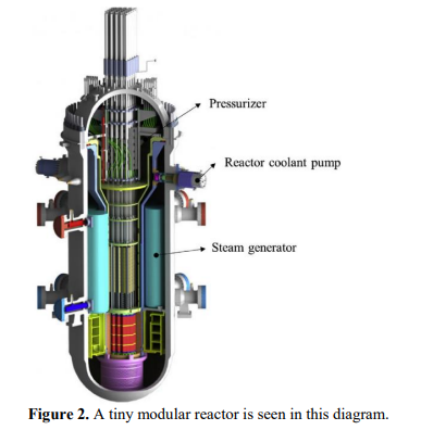 Review On Advanced Small Modular Reactors (SMRs) » IJCSCR