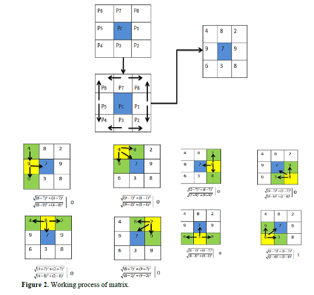 Baggage Detection And Recognition Using Local Tri-Directional Pattern » IJMCT