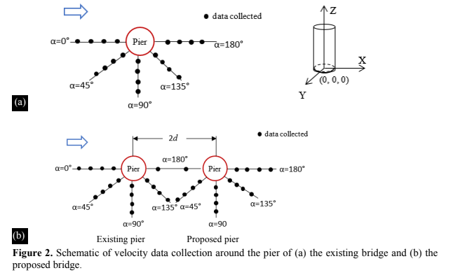 Flow Structures Around Proposed Bridge Piers » JoPC