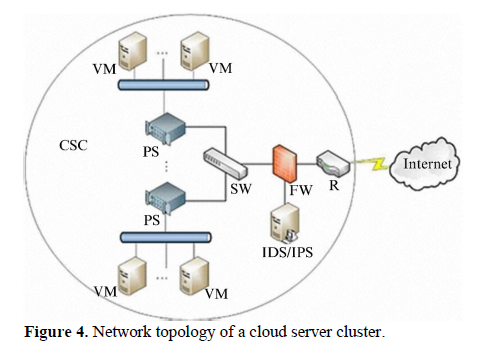 Effects Of Cluster Computing On Big Data Analysis And Network Topology ...