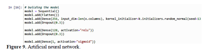 Card Fraud Detection Using Artificial Neural Network And Multilayer Perception Algorithm » IJADAR