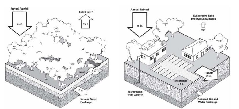 Strategies For Flood Mitigation » IJRRD