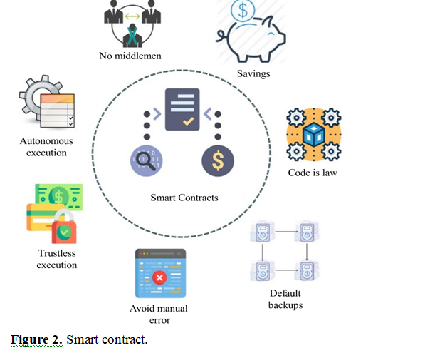 Blockchain And Smart Contract Based Decentralized Rental Platform