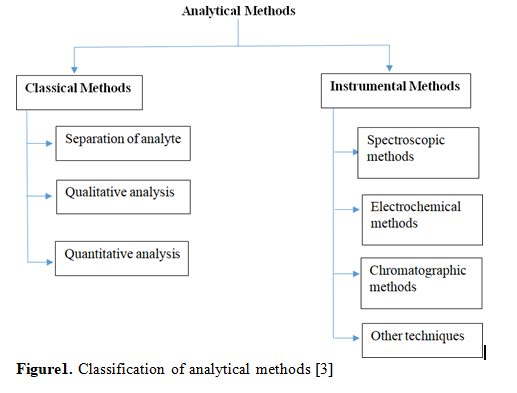 Comprehensive Overview Of Analytical Chemistry: Principles, Techniques ...