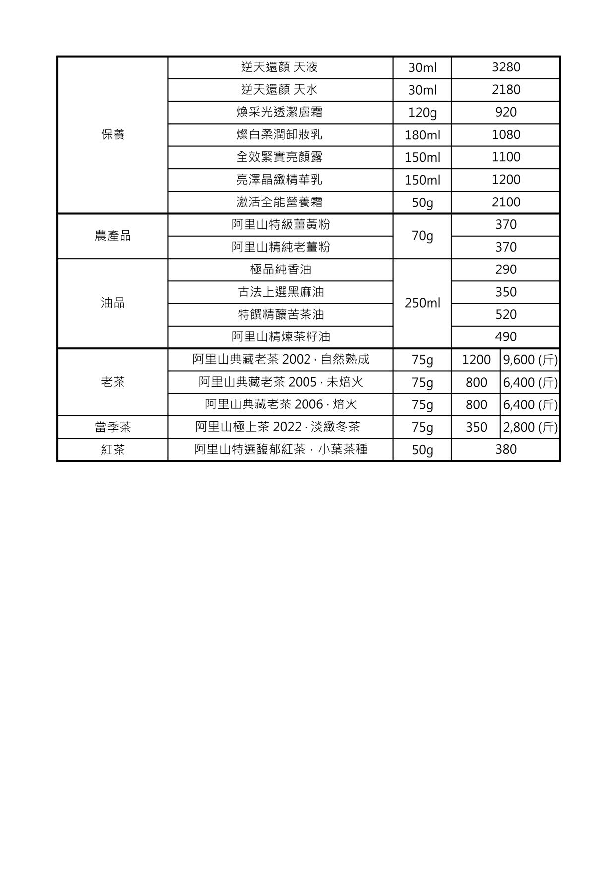 玩HAO物 知識空間 - Joymap 享樂地圖 | 24小時線上訂位