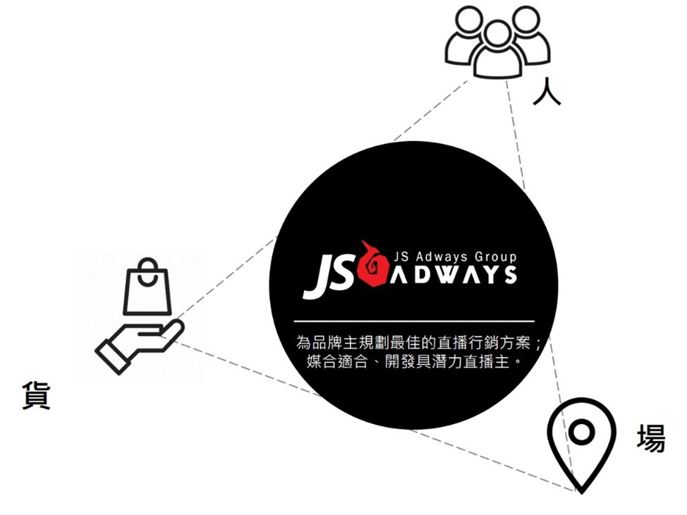 抓緊直播電商市場！ 傑思‧愛德威協助品牌客戶成功直播導購三部曲。 | JS ADWAYS MEDIA INC.