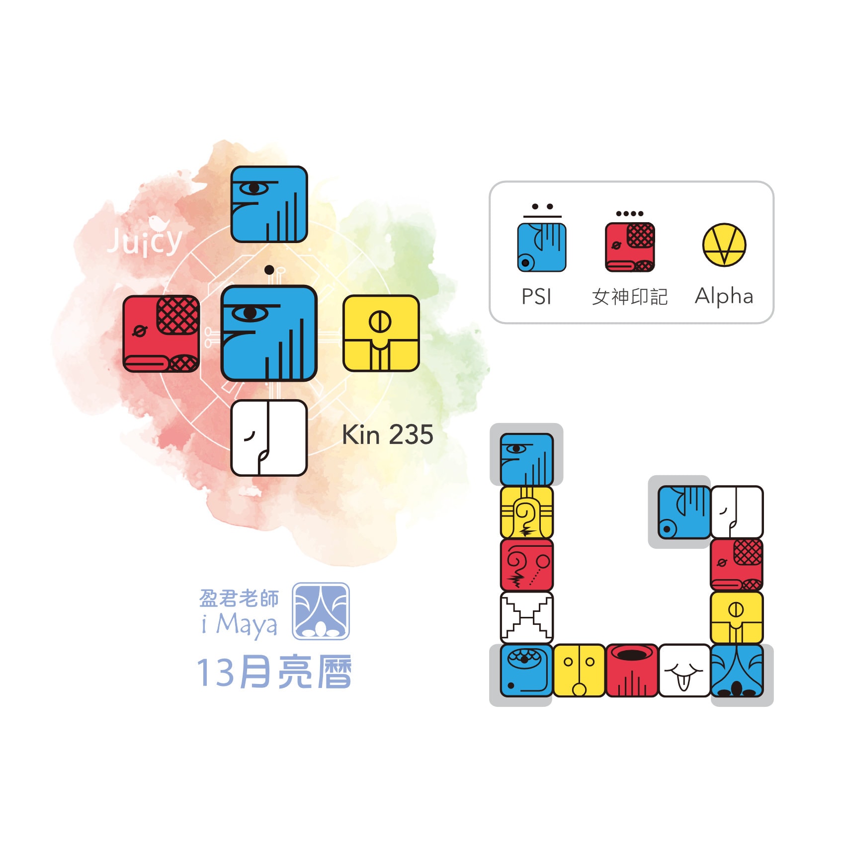 Kin235~kin247 藍鷹波符| 以新視角來全觀自己的人生 | 盈君老師幸福界