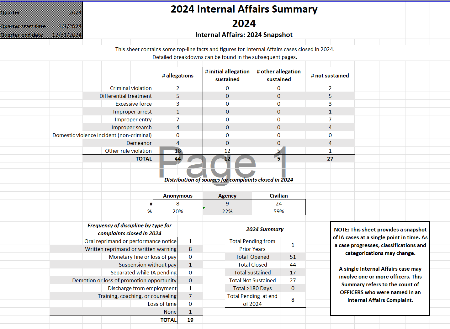 Internal Affairs Unit | Neptune Township Police Department