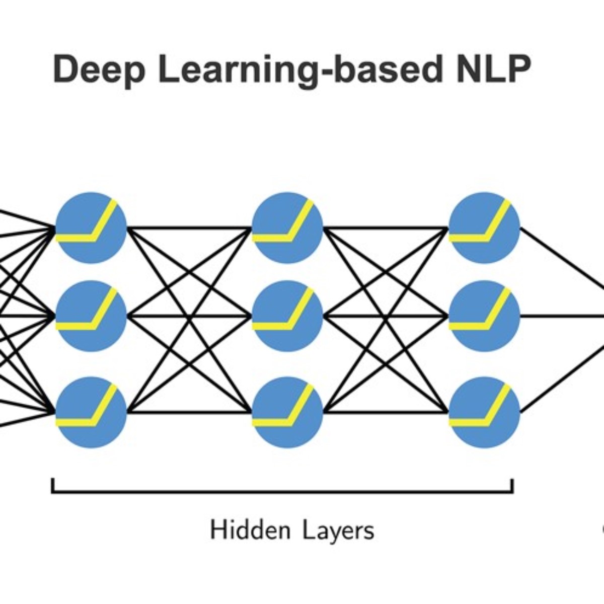 Deep-NLP | Kaggle Deep-NLP | Kaggle