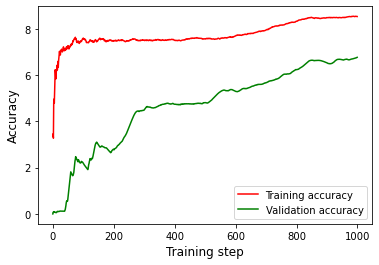 Lyft Motion Prediction for Autonomous Vehicles | Kaggle