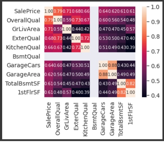 missing values? on heatmap | Data Science and Machine Learning | Kaggle