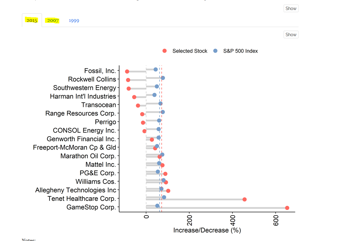Tabs in Python Kernels | Kaggle