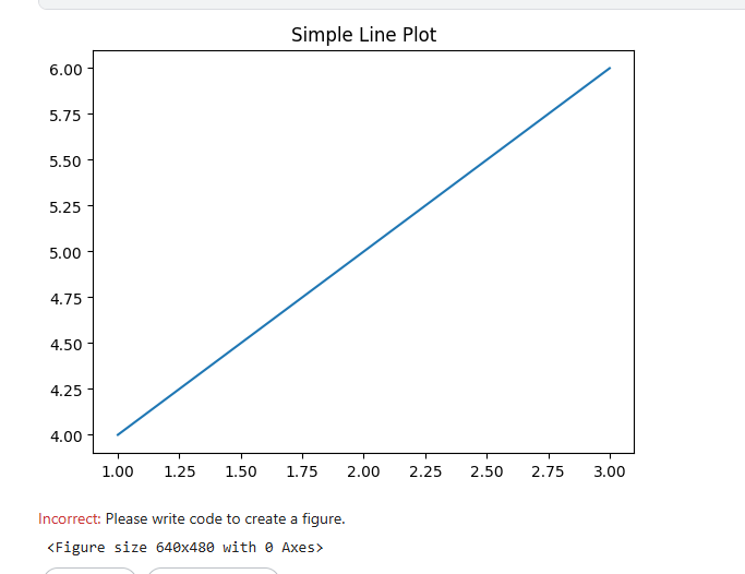 Learn Data Visualization Tutorials | Kaggle