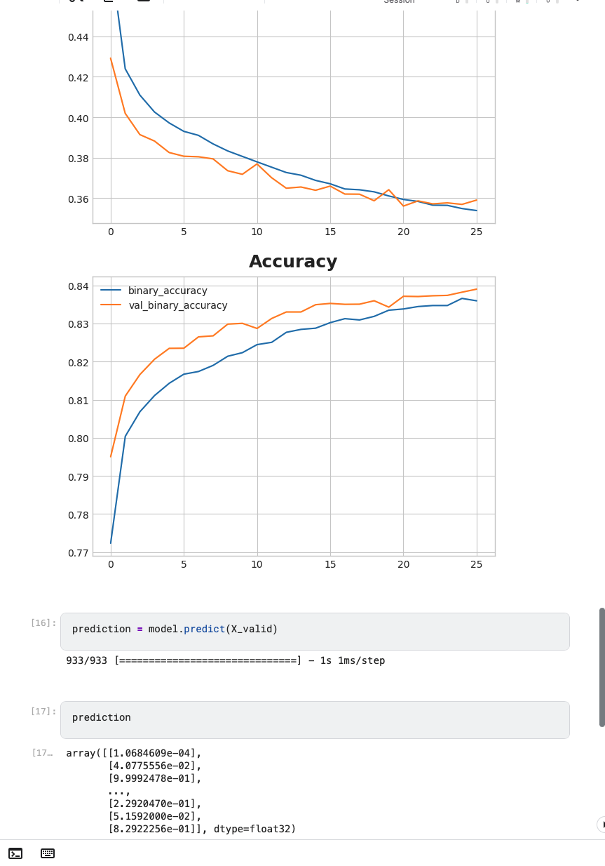 Learn Intro to Deep Learning Tutorials | Kaggle