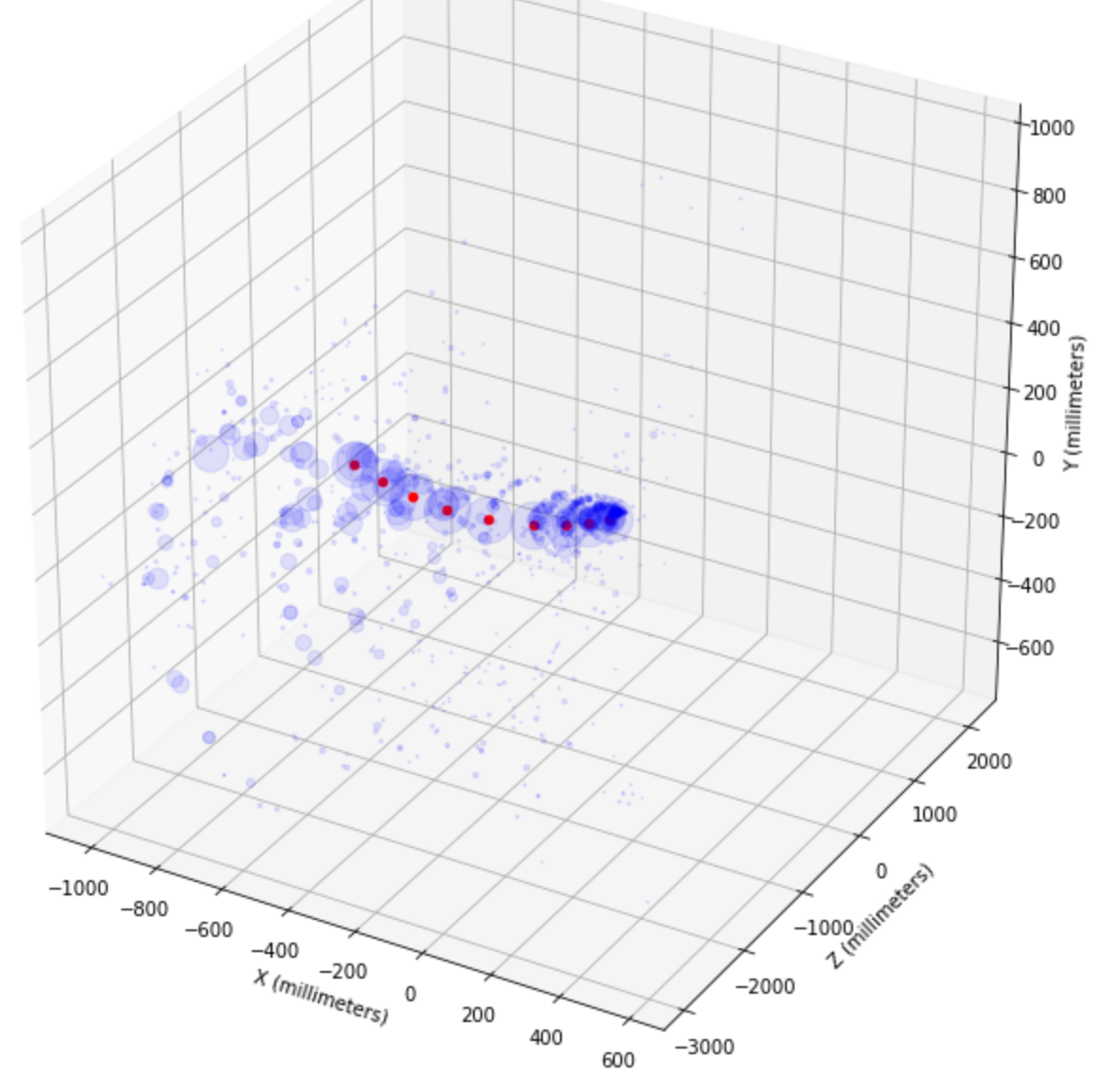 2nd place solution | Kaggle