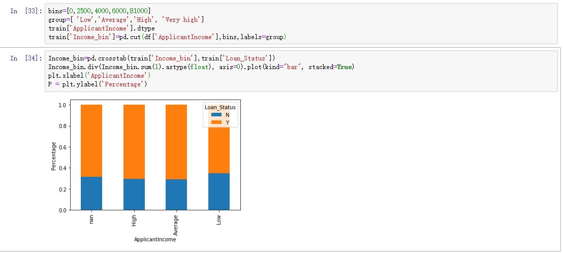 Python-How can I get rid of 'nan' in the bar chart? | Data Science and ...