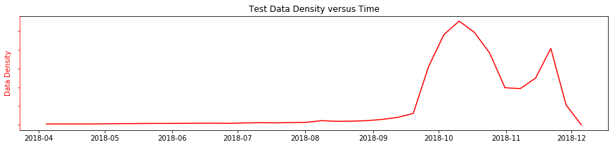 Microsoft Malware Prediction | Kaggle