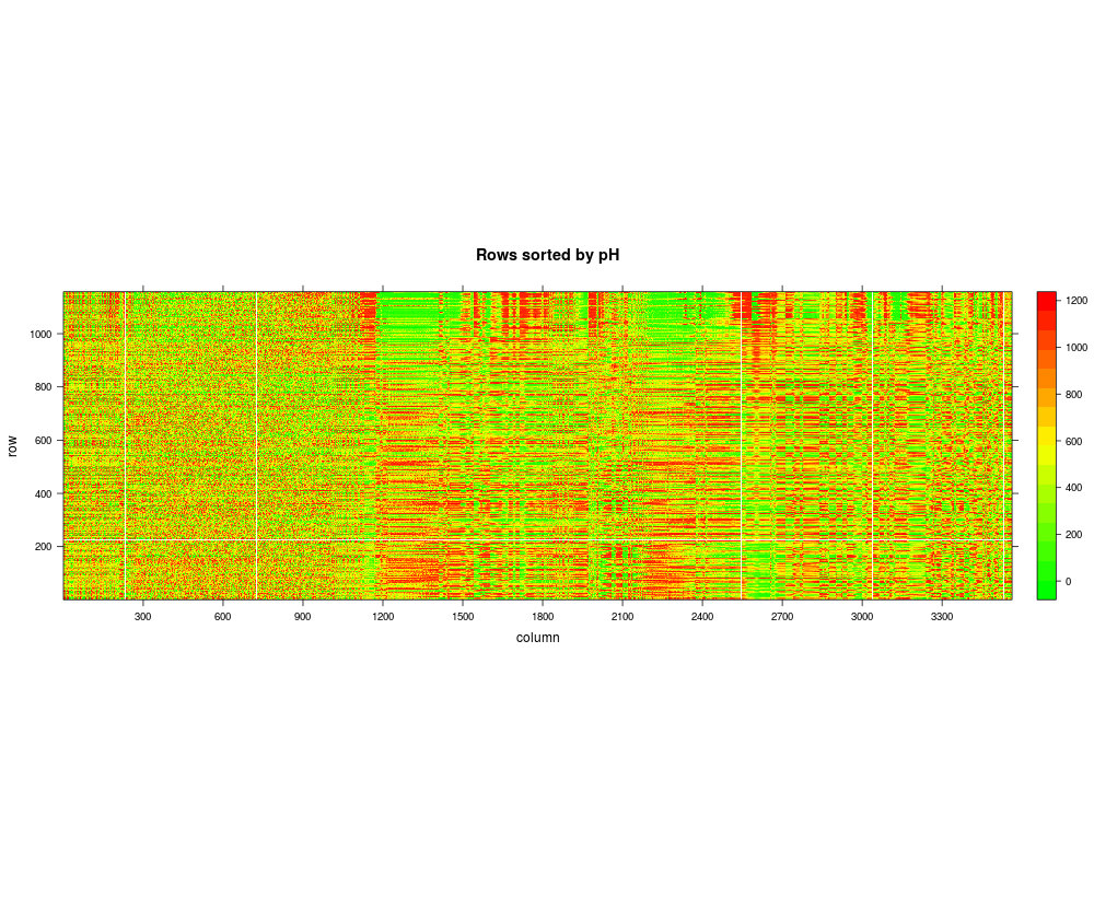 Africa Soil Property Prediction Challenge | Kaggle