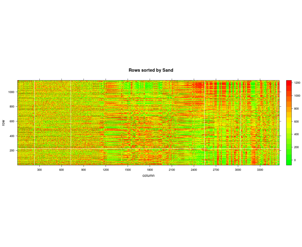 Africa Soil Property Prediction Challenge | Kaggle