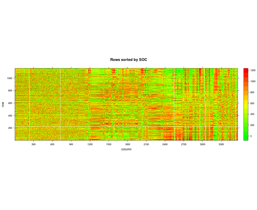 Africa Soil Property Prediction Challenge | Kaggle