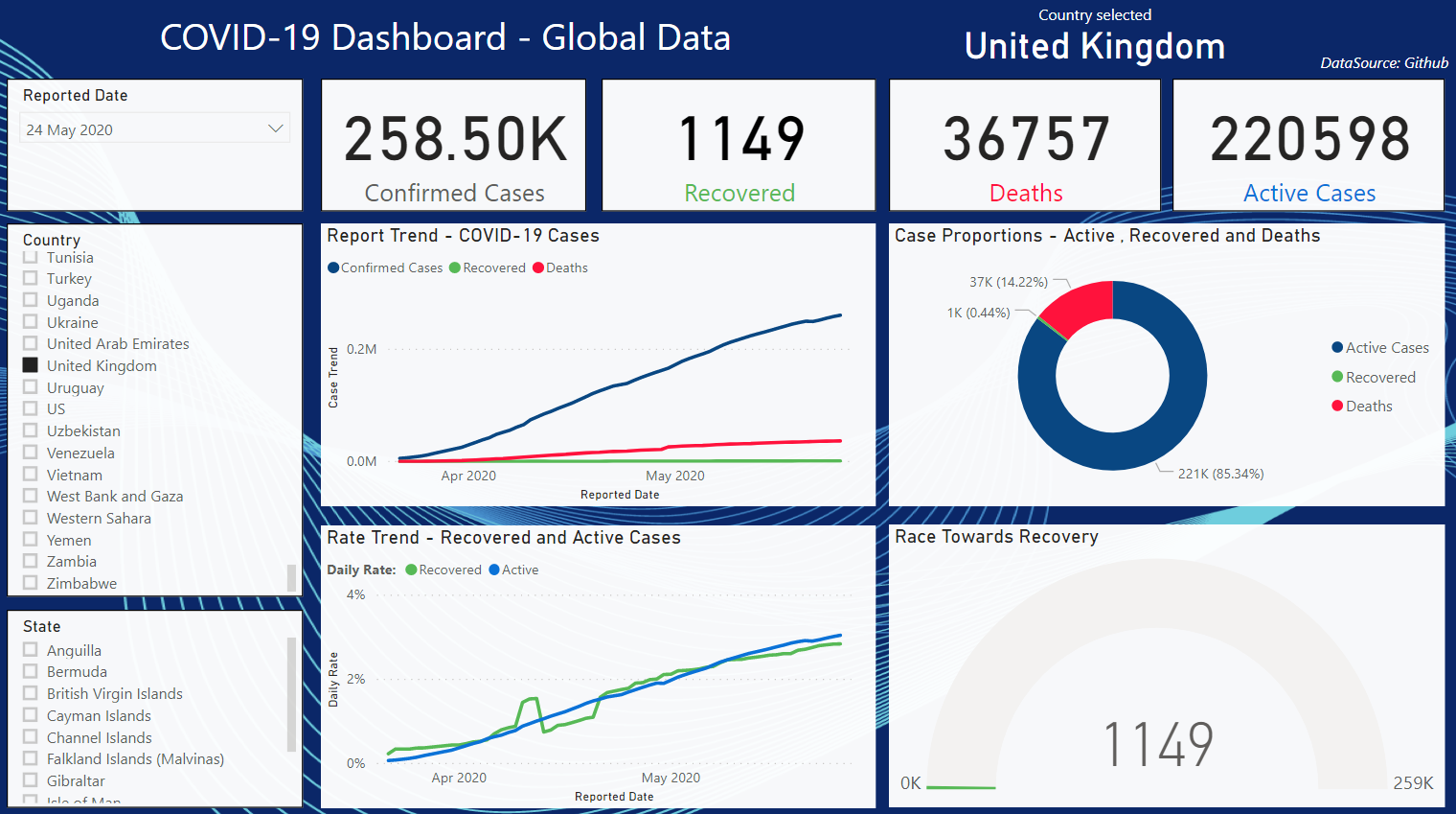 COVID-19 - All country data - Visulization | Kaggle