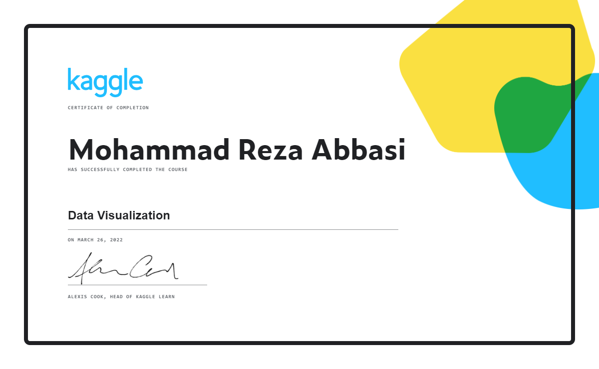 Mohammad Reza Abbasi Completed The Data Visualization Course On Kaggle