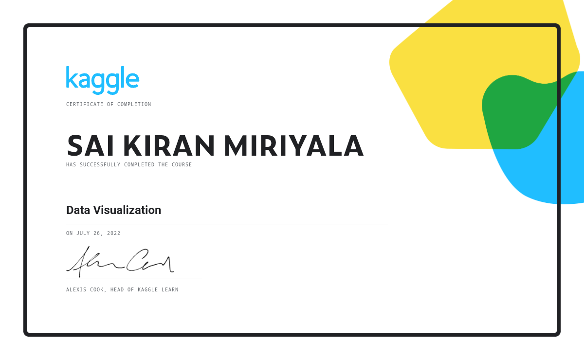 Sai Kiran Miriyala Completed The Data Visualization Course On Kaggle