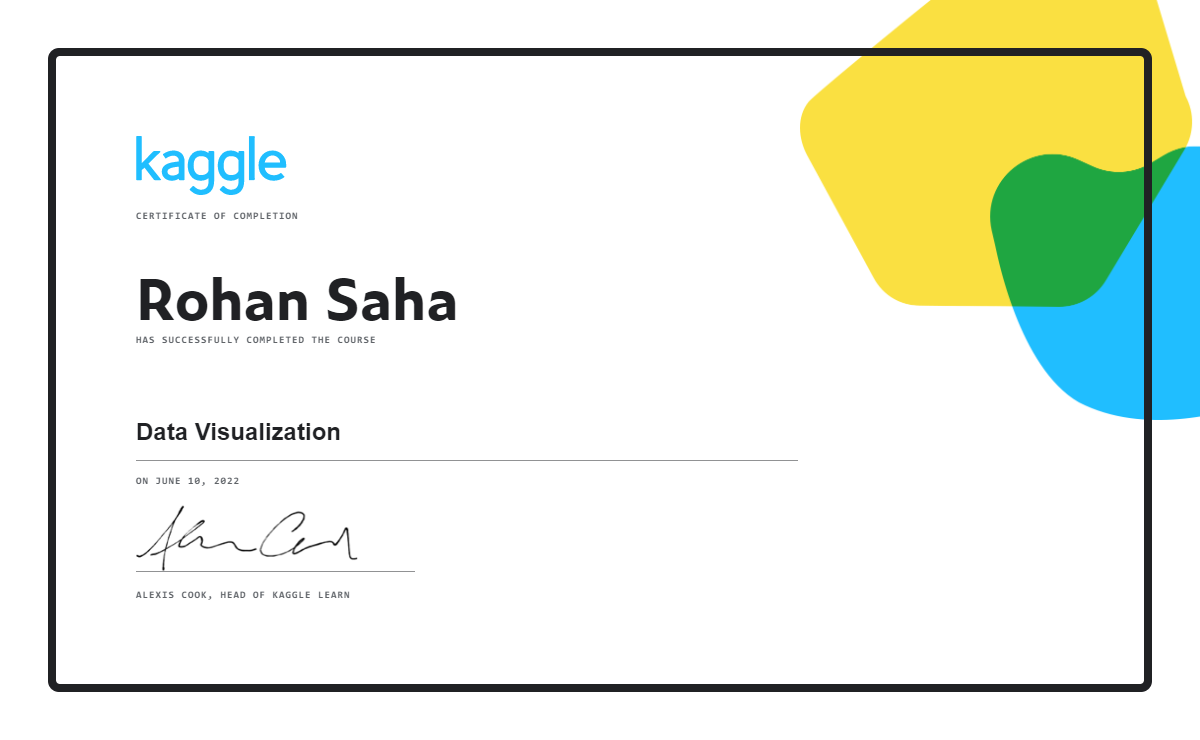 Rohan Saha completed the Data Visualization course on Kaggle!