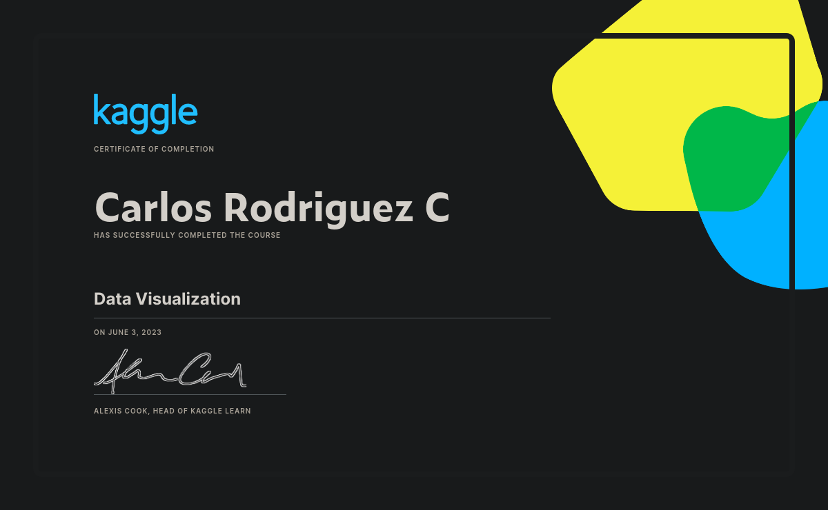 Carlos Rodriguez C completed the Data Visualization course on Kaggle!