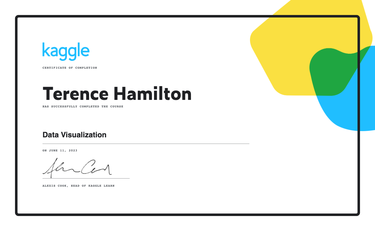 Terence Hamilton completed the Data Visualization course on Kaggle!
