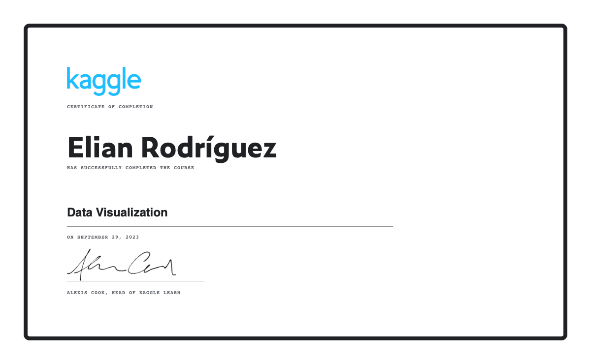 Elian Rodríguez completed the Data Visualization course on Kaggle!