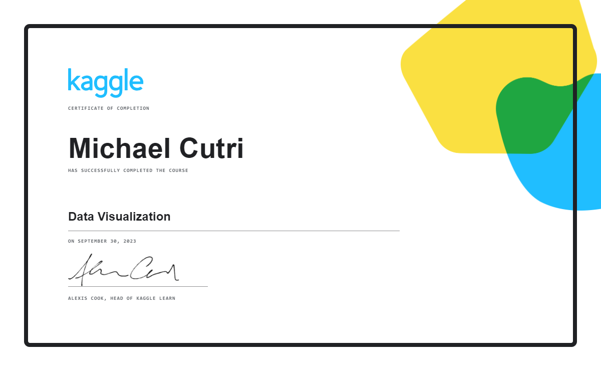 Michael Cutri completed the Data Visualization course on Kaggle!