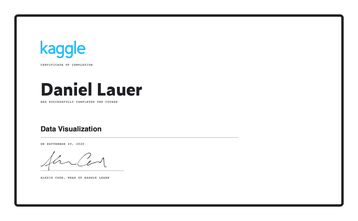 Daniel Lauer, Ph.D. completed the Data Visualization course on Kaggle! Daniel Lauer, Ph.D. completed the Data Visualization course on Kaggle!