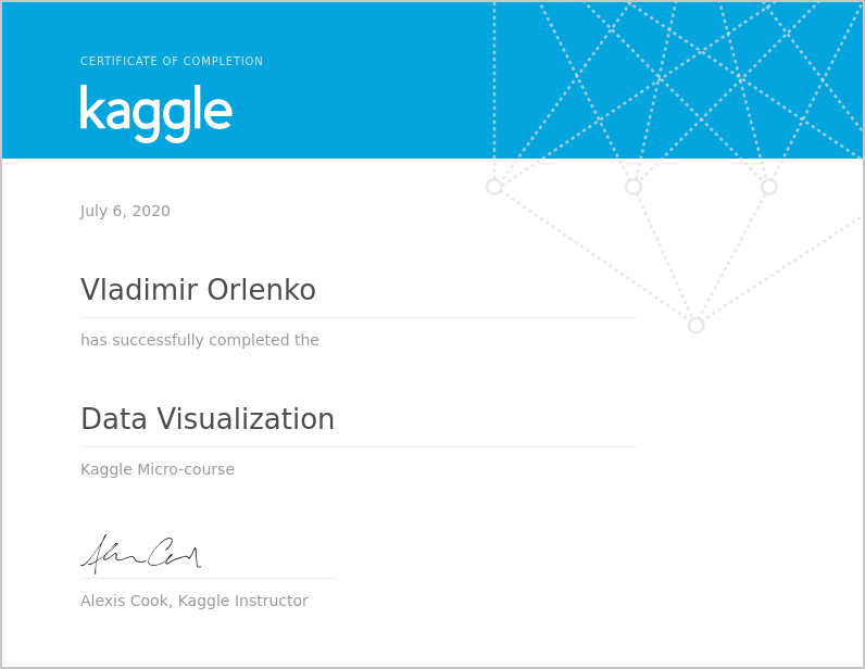 Vladimir Orlenko completed the Data Visualization course on Kaggle!