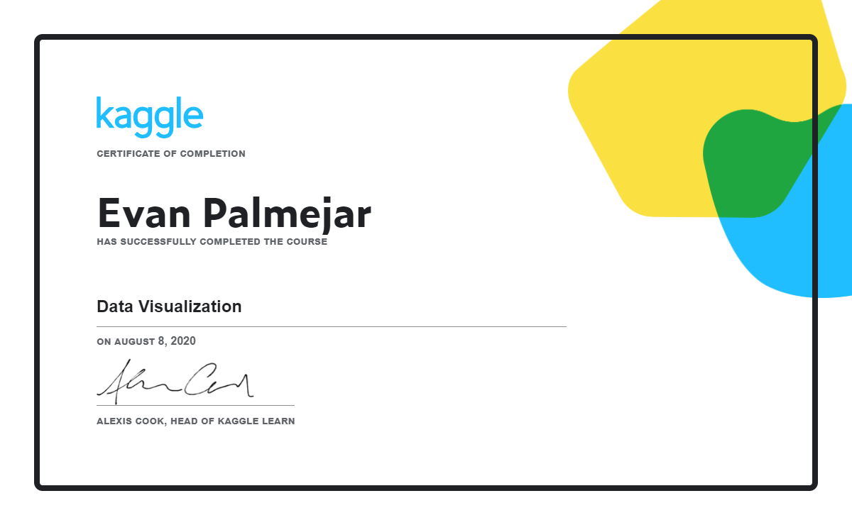 Evan Palmejar completed the Data Visualization course on Kaggle!