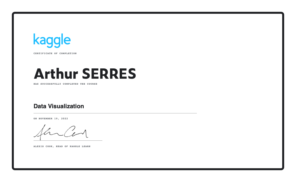 Arthur SERRES completed the Data Visualization course on Kaggle!