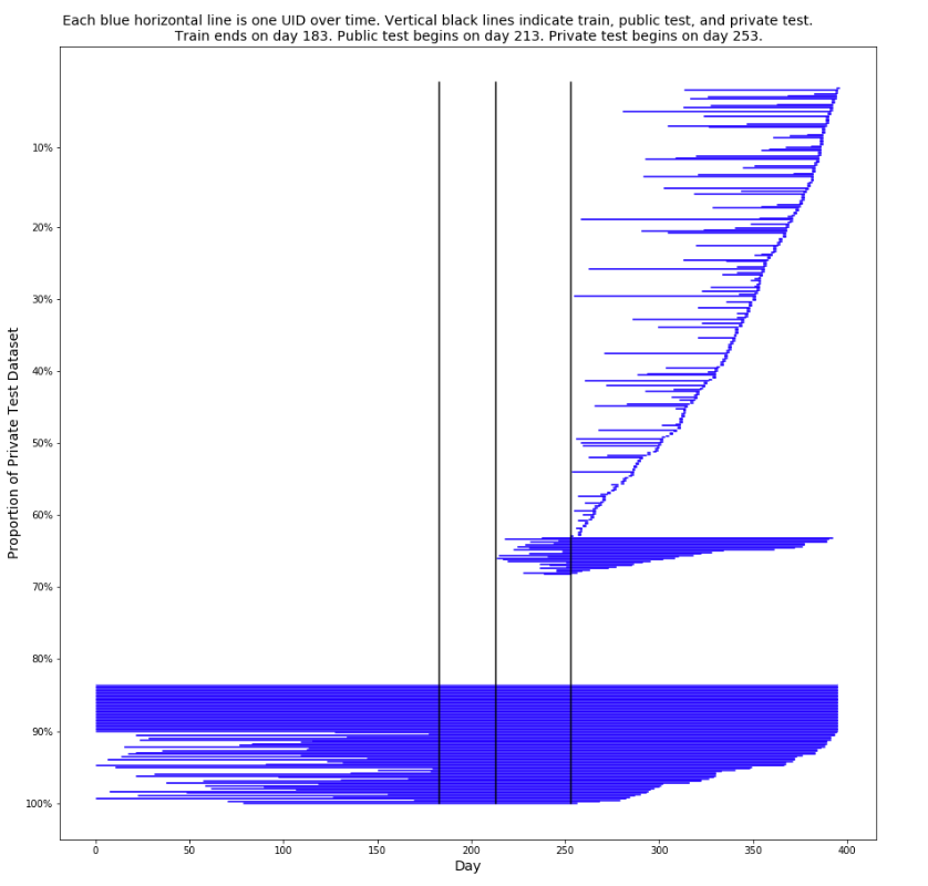 Kaggle Solution Write-Up Documentation