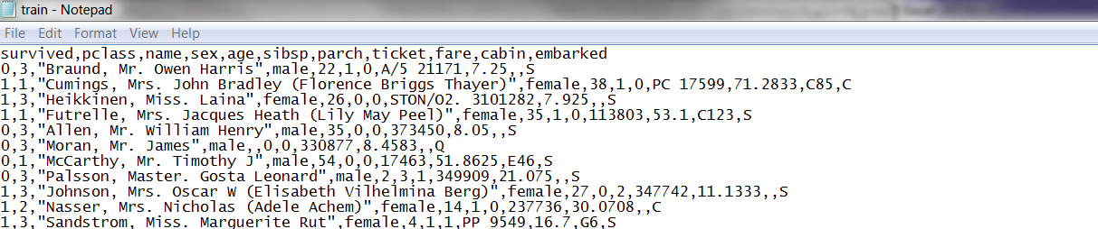 Deloitte Tackles Titanic | Kaggle