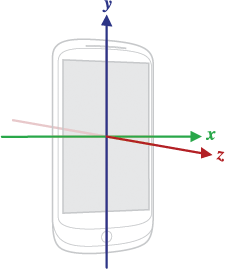 Accelerometer Biometric Competition | Kaggle