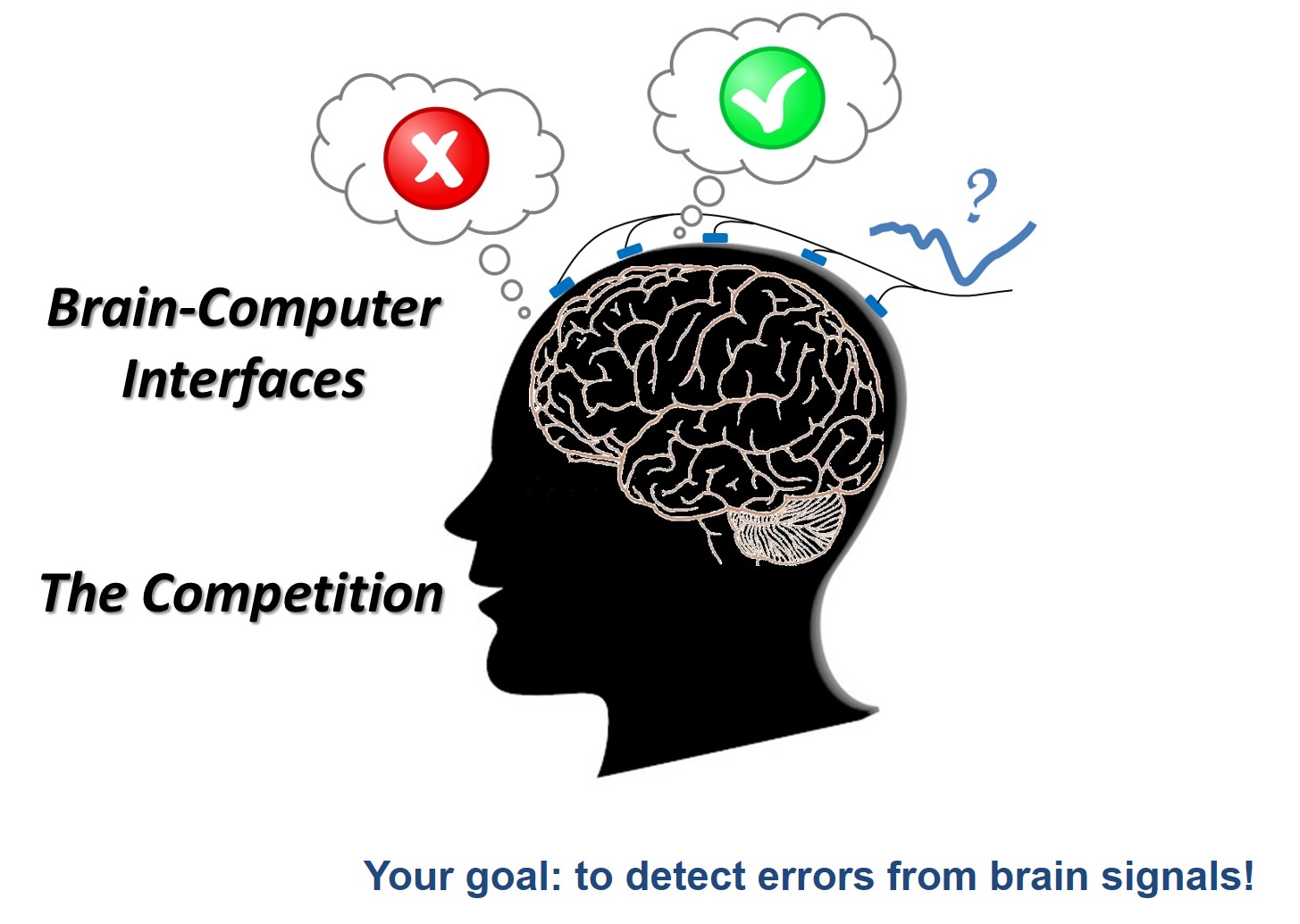 BCI Challenge @ NER 2015 | Kaggle